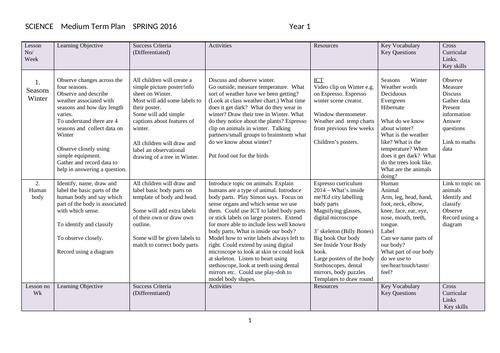 Whole School Science curriculum plans yr 1 - 6 | Teaching Resources