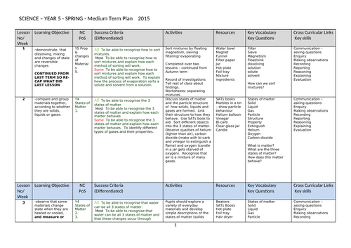 Whole School Science curriculum plans yr 1 - 6 | Teaching Resources