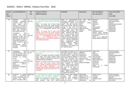 Whole School Science curriculum plans yr 1 - 6 | Teaching Resources