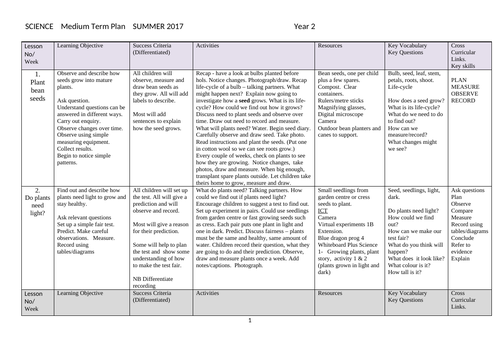Whole School Science curriculum plans yr 1 - 6 | Teaching Resources