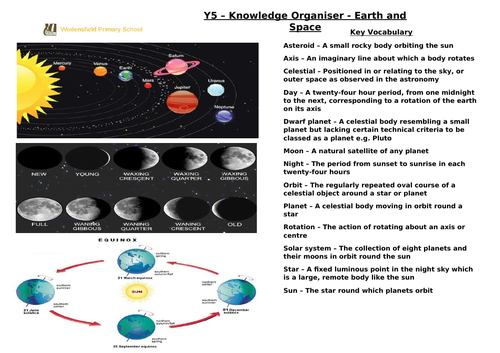 whole school yr 1 - yr 6 science Knowledge Organisers | Teaching Resources