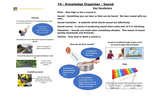 whole school yr 1 - yr 6 science Knowledge Organisers | Teaching Resources