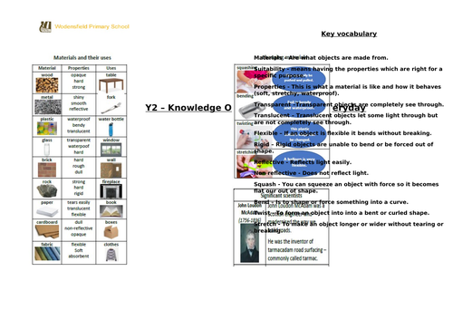 whole school yr 1 - yr 6 science Knowledge Organisers | Teaching Resources