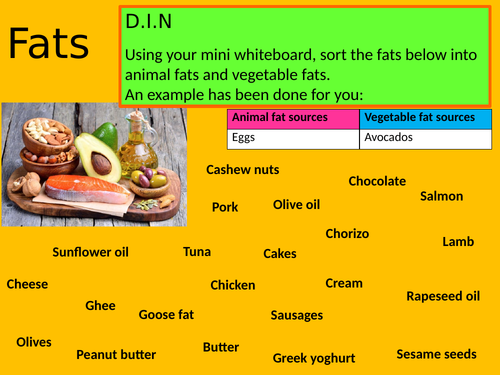 Nutrition: Fats | Teaching Resources