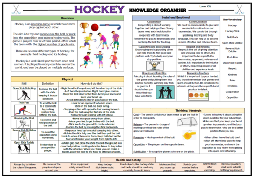 Hockey - Lower KS2 PE Knowledge Organiser! | Teaching Resources