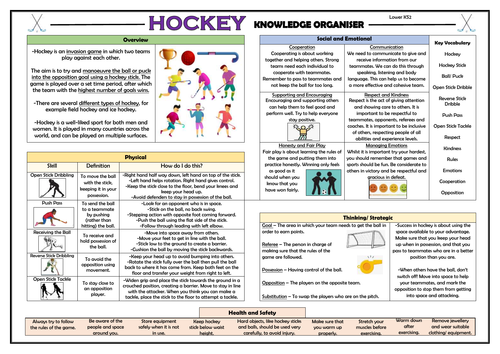 Lower KS2 PE Knowledge Organisers Bundle! | Teaching Resources