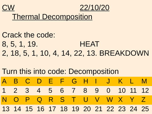 Thermal Decomposition | Teaching Resources
