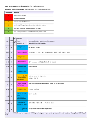 GCSE French AQA Self Assessment cycle Listening Foundation and Higher ...