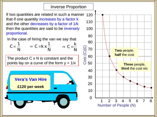 Inverse Proportion Full Lesson | Teaching Resources