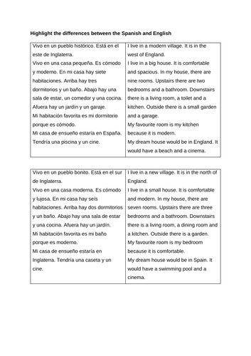 Spanish supported writing on house | Teaching Resources