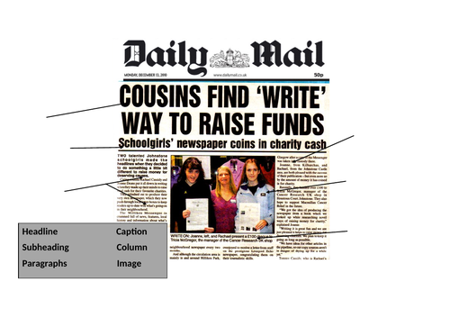 Newspaper article writing | Teaching Resources