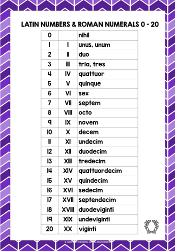 LATIN NUMBERS & ROMAN NUMERALS LIST FREEBIE #1 | Teaching Resources