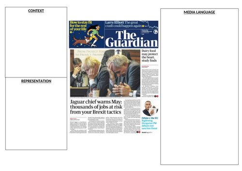 The Guardian GCSE Media Studies | Teaching Resources