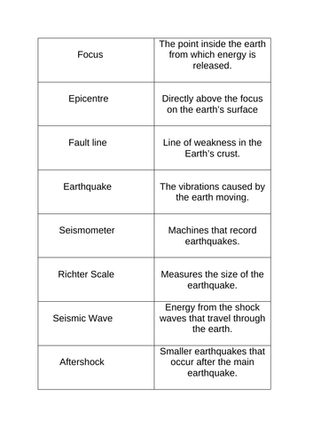 Earthquake Card Sort | Teaching Resources