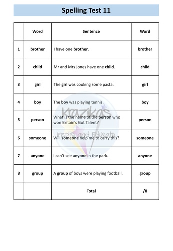 English Functional Skills - Entry Level 1 Spelling Tests | Teaching ...