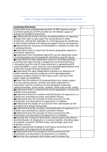 IAL Edexcel Biology Unit 4 Revision Practice | Teaching Resources IAL Edexcel Biology Unit 4 Revision Practice | Teaching Resources