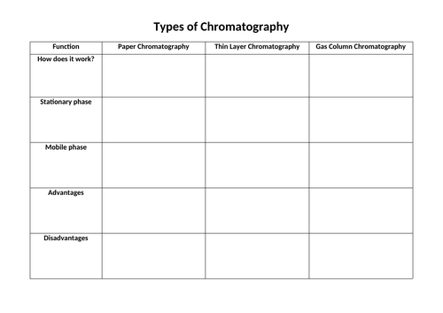 Chromatography | Teaching Resources