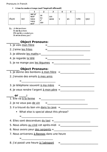 French Pronoun Worksheet With Answers