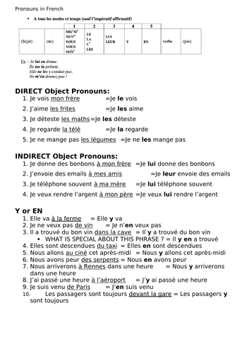 French Pronouns Collection | Teaching Resources