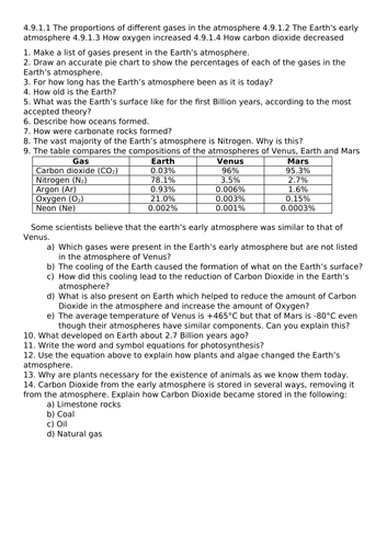 Chemistry of the Atmosphere Worksheets | Teaching Resources
