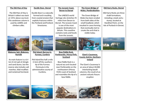 What happens where the land meets the sea? | Teaching Resources