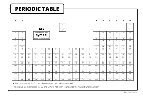Periodic Table GCSE Fill The Blanks Chemistry | Teaching Resources