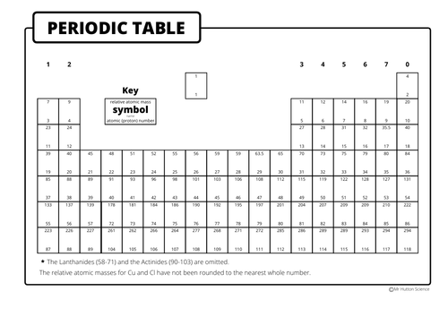 Blank Periodic Table Worksheet