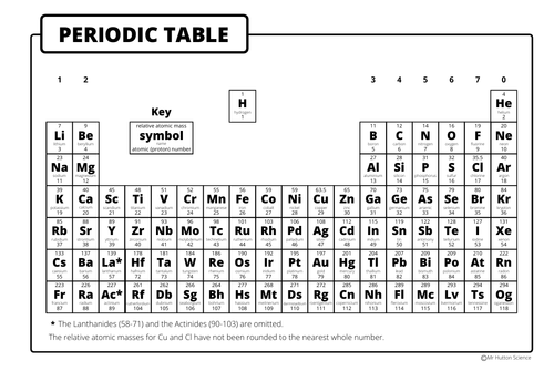 Periodic Table GCSE Fill The Blanks Chemistry | Teaching Resources