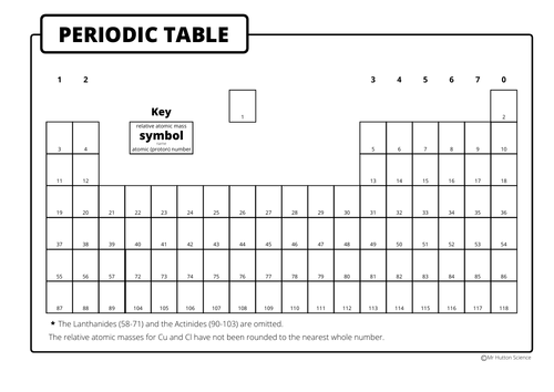 Periodic Table GCSE Fill The Blanks Chemistry | Teaching Resources