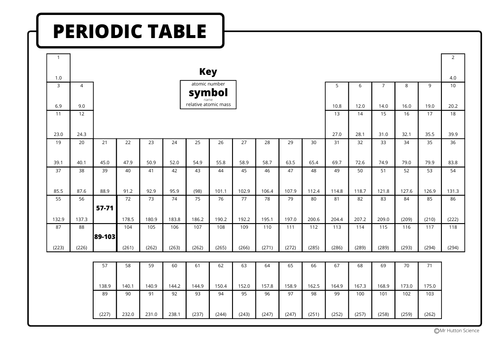 Periodic Table A Level Fill Blanks Chemistry | Teaching Resources