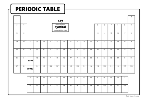 Periodic Table A Level Fill Blanks Chemistry | Teaching Resources
