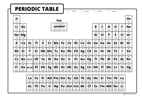 Periodic Table A Level Fill Blanks Chemistry | Teaching Resources