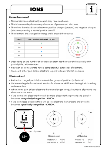 Ions Formation GCSE Chemical Changes | Teaching Resources