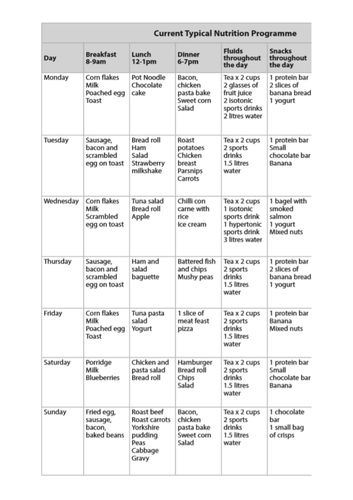 BTEC Level 3 Sport & Exercise Science: Unit 13 – Nutrition for Sport ...