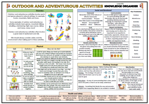 Outdoor and Adventurous Activities - Lower KS2 PE Knowledge Organiser ...
