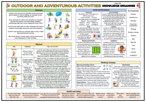 Outdoor and Adventurous Activities - Upper KS2 PE Knowledge Organiser ...
