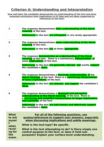 IB Paper 1 Criteria Revision English Language and Literature | Teaching ...