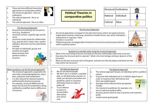 A Level Politics (USA) Knowledge Organiser: Theories in comparative ...
