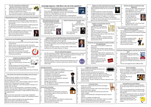 A Level Politics (USA) Knowledge Organiser: The Legislative | Teaching ...