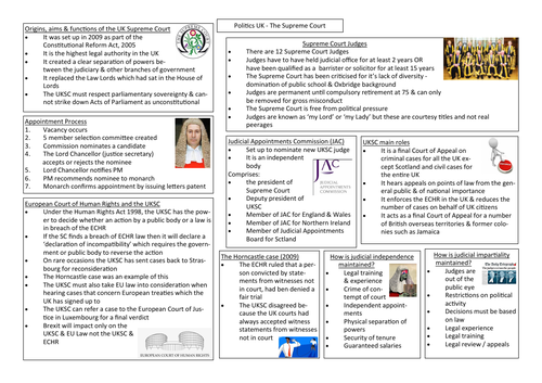A Level Politics (UK) Knowledge Organiser: Supreme Court | Teaching ...