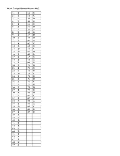 WORK, ENERGY & POWER(MCQs)(IGCSE 0625 CLASSIFIED WORKSHEET WITH ANSWERS ... WORK, ENERGY & POWER(MCQs)(IGCSE 0625 CLASSIFIED WORKSHEET WITH ANSWERS ...