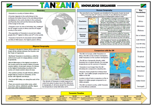 Tanzania Knowledge Organiser - Geography Place Knowledge! | Teaching ...