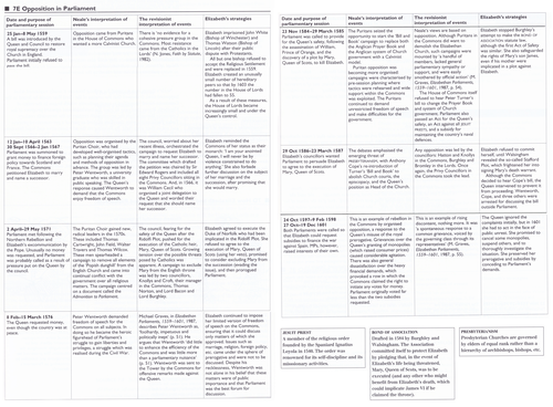 Elizabeth I Parliamentary Opposition Lesson - AQA Tudor History Unit 1C ...