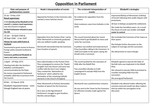 Elizabeth I Parliamentary Opposition Lesson - AQA Tudor History Unit 1C ...