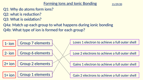 Full Topic: Bonding, Structure and The Properties of Matter | Teaching ...