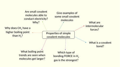 Full Topic: Bonding, Structure and The Properties of Matter | Teaching ...