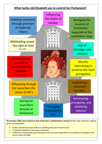 Elizabeth I Privy Council and Parliament Control Ministers - AQA Unit ...