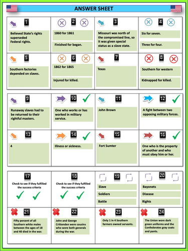 American Civil War | Teaching Resources