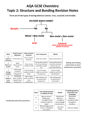 AQA GCSE Chemistry Topic 2: Structure and Bonding Booklet of Notes ...