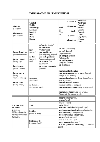 KS3/4 Spanish - Talking about my neighbourhood (with answer key ...